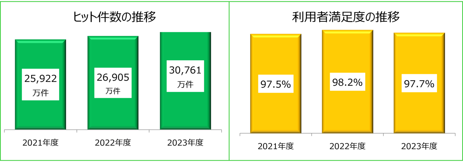 WAM NET とは | WAM